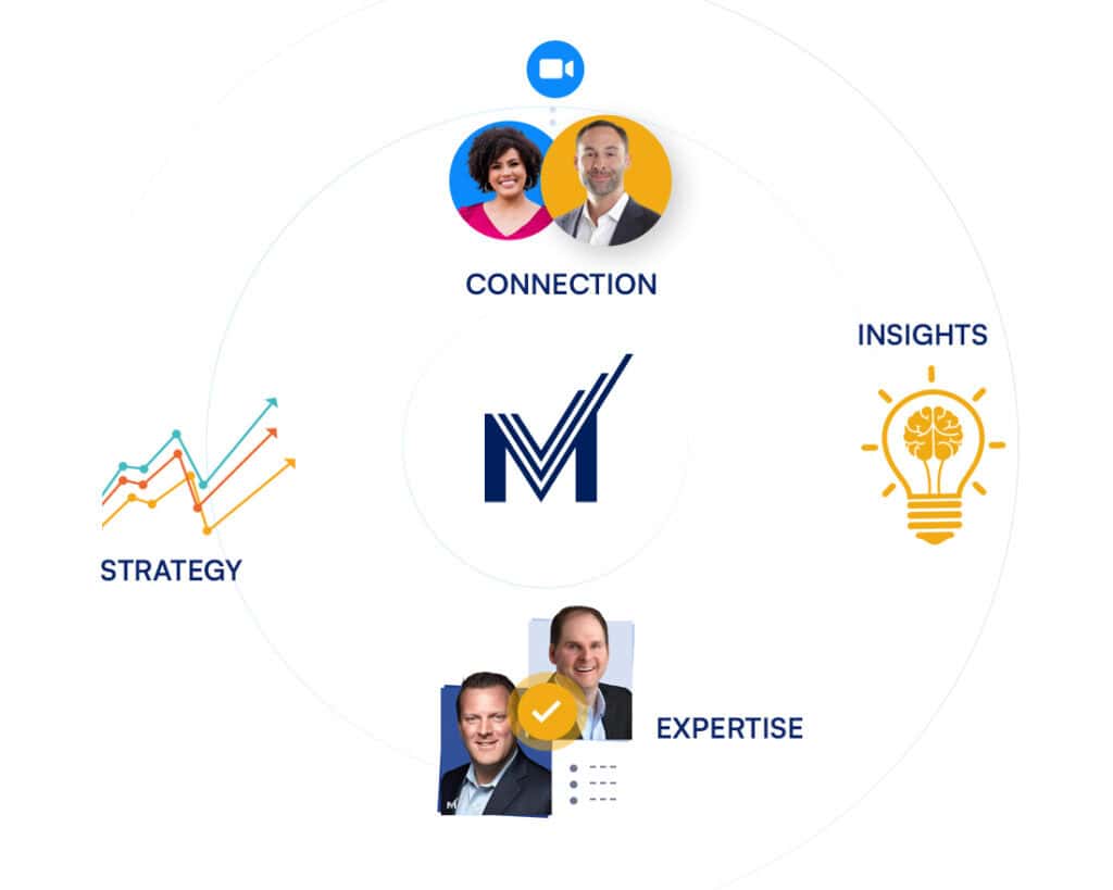 Boardroom – Master B2B