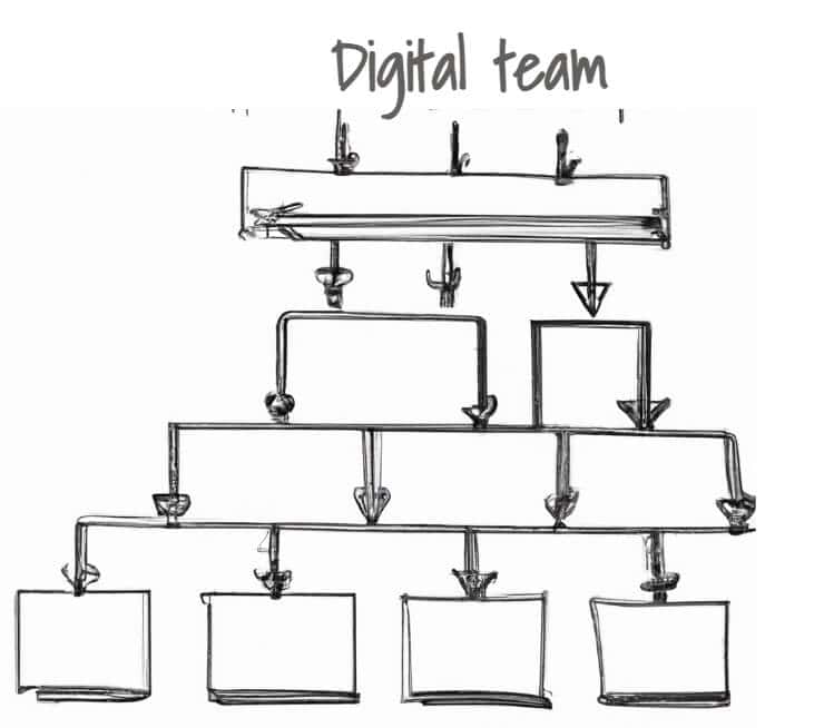 Five Tips on Organizational Design – Master B2B